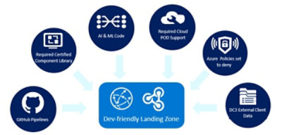 KPMG reduces its time to market with Azure Landing Zones | Microsoft ...