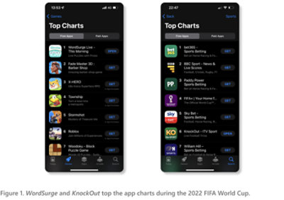 Live Tech Games massively scales its gaming platform with Microsoft ...