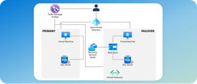Vendor Digital Sales | Partner