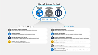 What Is Microsoft Defender For Cloud? Microsoft Defender, 45% OFF