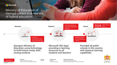 Georgian Ministry of Education embraces the future, making digital ...