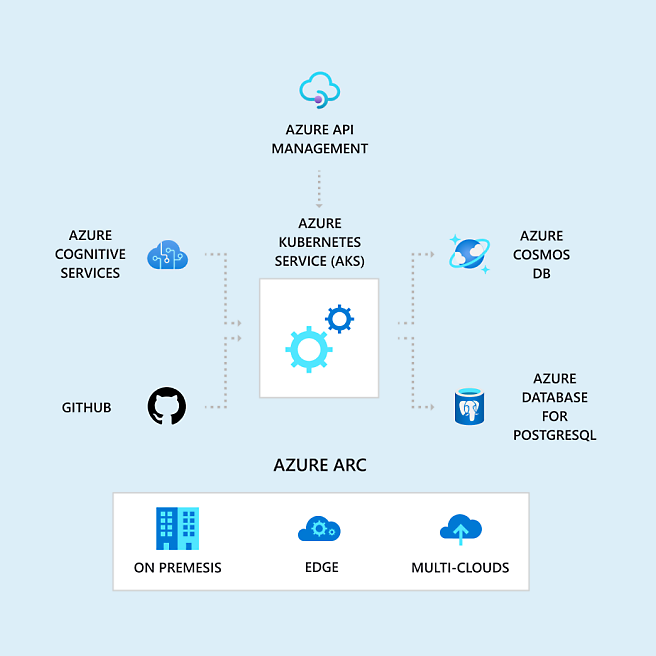 Build and Modernize Intelligent Apps | Microsoft Azure Build and Modernize Intelligent Apps | Microsoft Azure