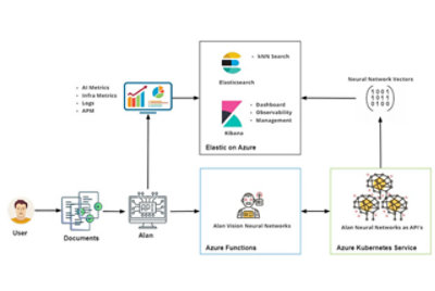 Azure Functions – Serverless Functions in Computing | Microsoft Azure