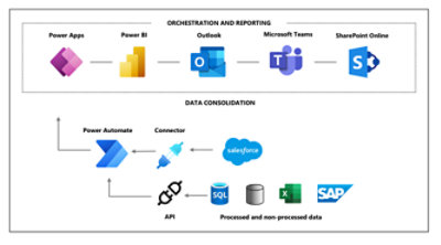 Nokia Mobile Networks builds its Digital Care Management Platform on ...