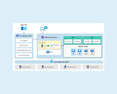 Azure Stack HCI – Hyperconverged Infrastructure | Microsoft Azure