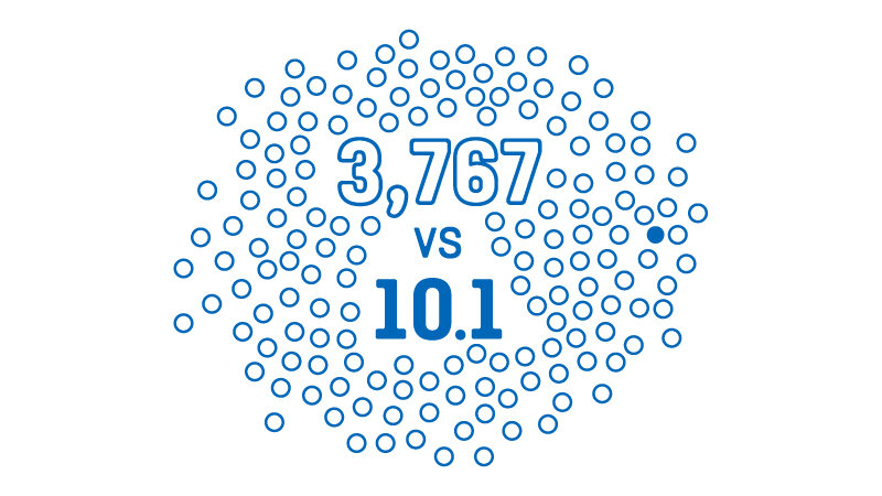 #MakeWhatsNext Patent Program