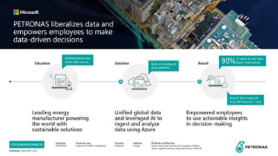 PETRONAS drives quality decision-making with fast, easy access to ...