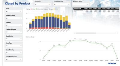 Nokia Mobile Networks builds its Digital Care Management Platform on ...