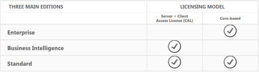 Microsoft Volume Licensing - SQL Server 2014
