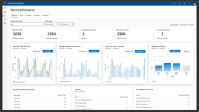 Microsoft Cloud for Retail | Microsoft Industry