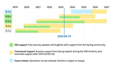Azure Spring Apps – Spring Boot アプリケーション開発 | Microsoft Azure