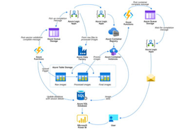 Azure Functions – Serverless Functions in Computing | Microsoft Azure