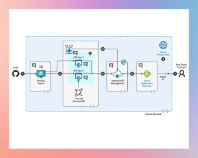 Integration Services on Azure – App Integration | Microsoft Azure