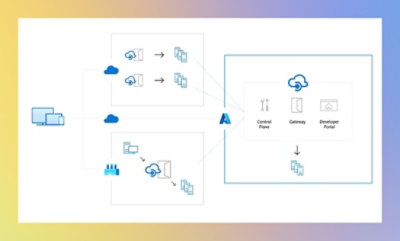 API Management – Manage APIs | Microsoft Azure