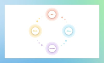 Azure Boards | Microsoft Azure