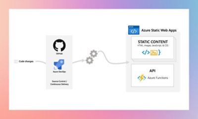 Azure Static Web Apps | Microsoft Azure