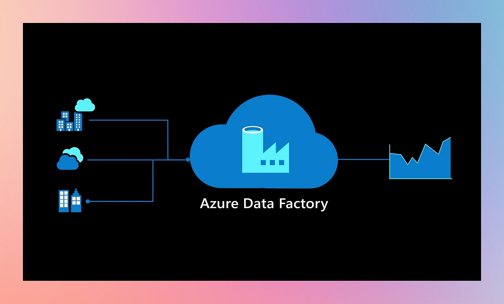 Azure Data Factory – dataintegreringstjänst | Microsoft Azure Azure Data Factory – dataintegreringstjänst | Microsoft Azure