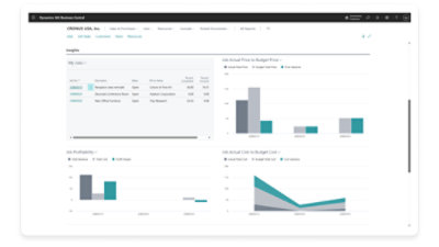 Business Central | Microsoft Dynamics 365
