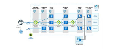 SQL Server Migration to Azure | Microsoft Azure