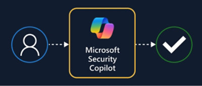 Generative AI Cybersecurity | Microsoft Security