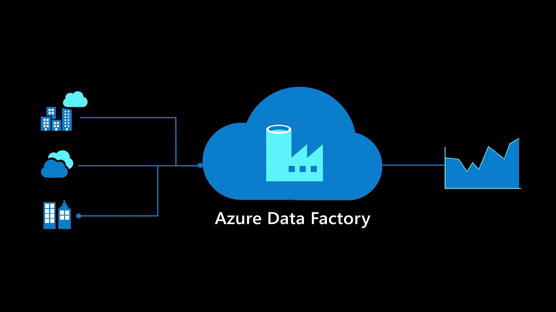 Azure Data Factory - Data Integration Service | Microsoft Azure Azure Data Factory - Data Integration Service | Microsoft Azure