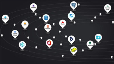 Azure Data Factory - Data Integration Service | Microsoft Azure