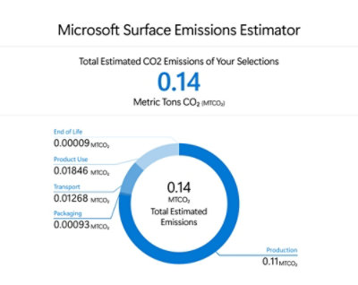 Microsoft Surface Sustainability - Microsoft Sustainability