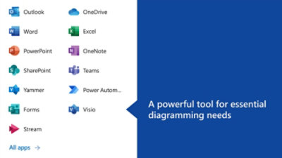 Microsoft Visio Create Visio Workflow Diagram | ConceptDraw HelpDesk