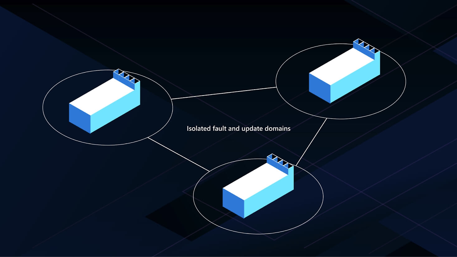 Azure availability zones – High Availability at Scale | Microsoft Azure Azure availability zones – High Availability at Scale | Microsoft Azure