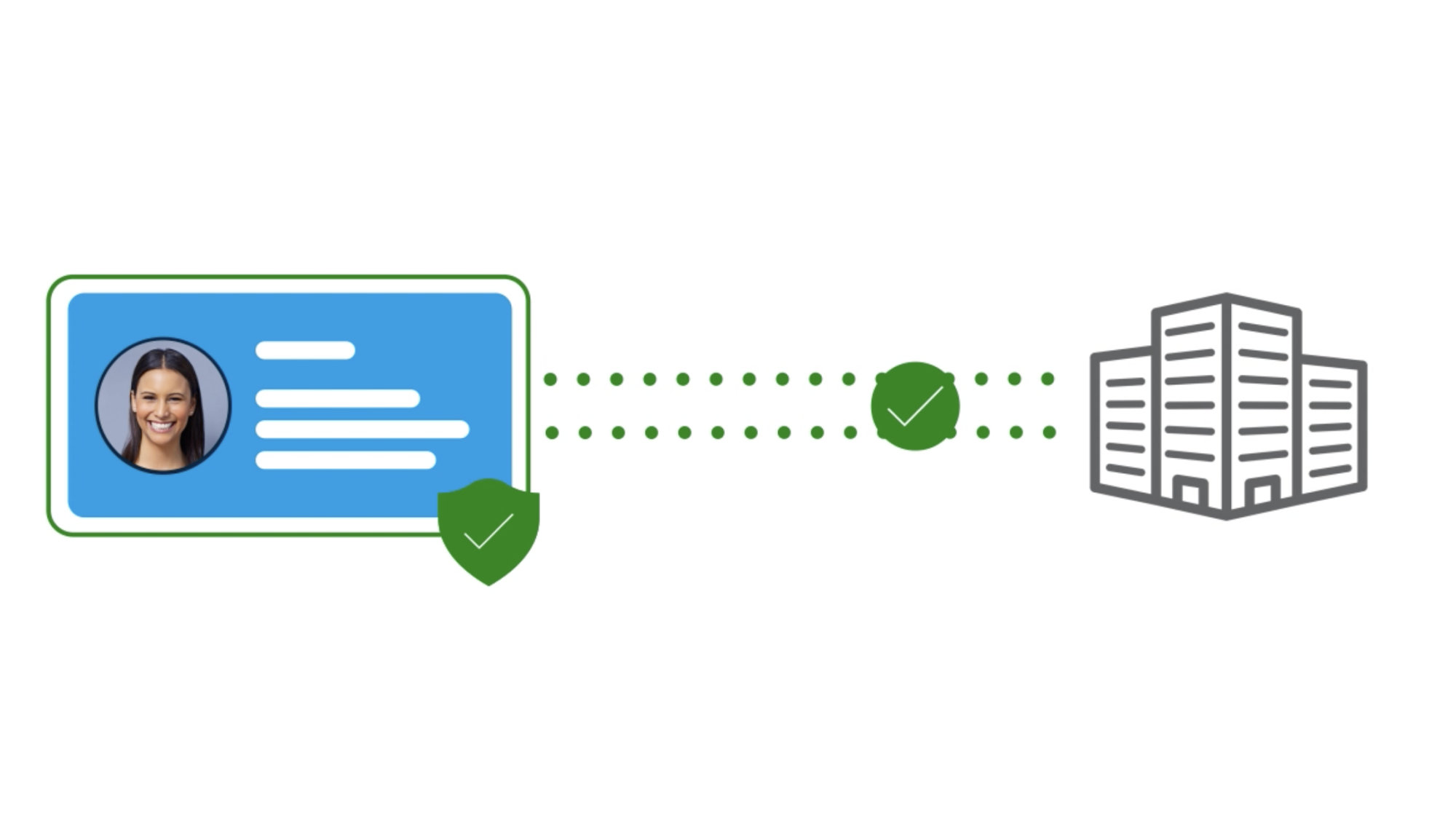 Face Check in Microsoft Entra Verified ID is now in preview💮 ...