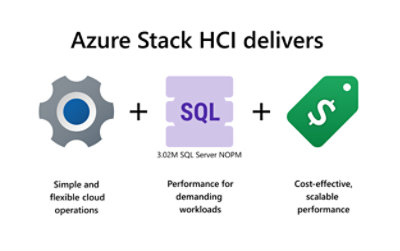 Azure Stack HCI – Hyperconverged Infrastructure | Microsoft Azure