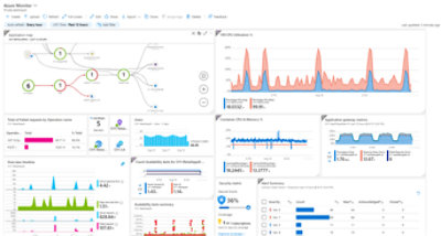 Azure Monitor - Modern Observability Tools | Microsoft Azure