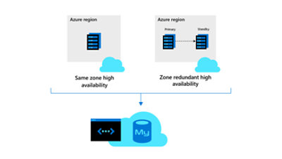 Azure Database for MySQL - Managed MySQL Database | Microsoft Azure