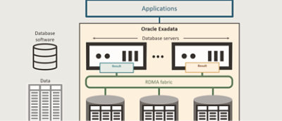 Cloud Migration for Oracle Workloads | Microsoft Azure