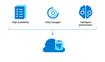 Azure Database for PostgreSQL – Database Cloud | Microsoft Azure
