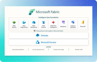 Fonctionnalités du produit | Microsoft Fabric