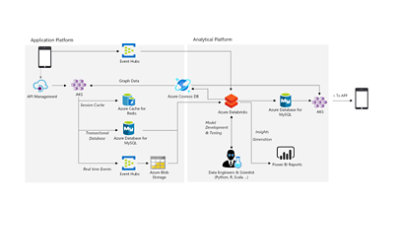 Managed Databases | Microsoft Azure