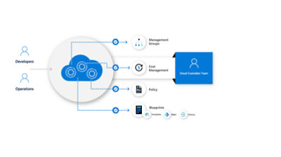 Linux on Azure – Linux Distributions | Microsoft Azure