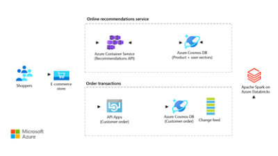 Azure Cosmos DB - NoSQL and Relational Database | Microsoft Azure
