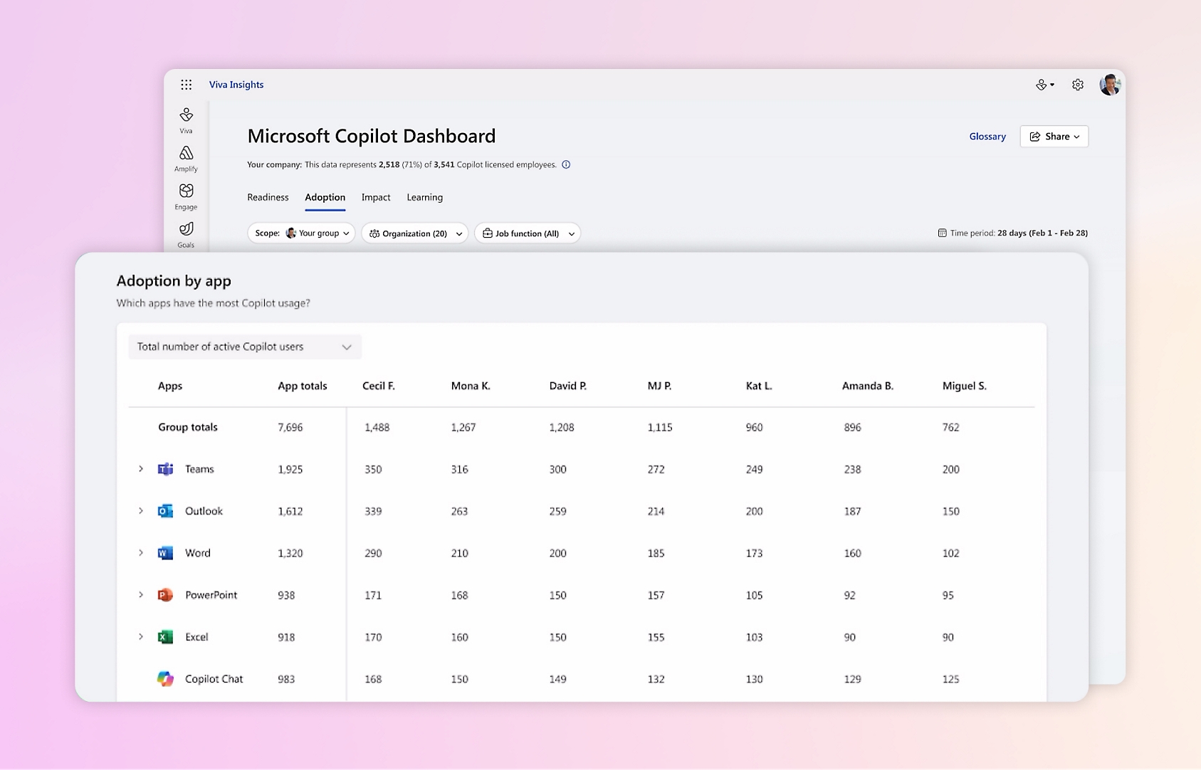 Improve productivity with Microsoft Viva Insights Improve productivity with Microsoft Viva Insights