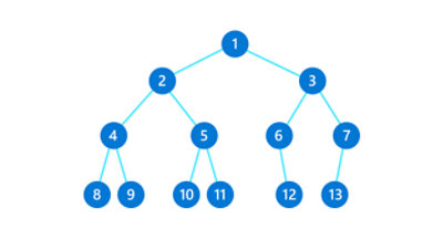 What Are Databases? – What is a Database? | Microsoft Azure