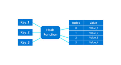 What Are Databases? – What is a Database? | Microsoft Azure