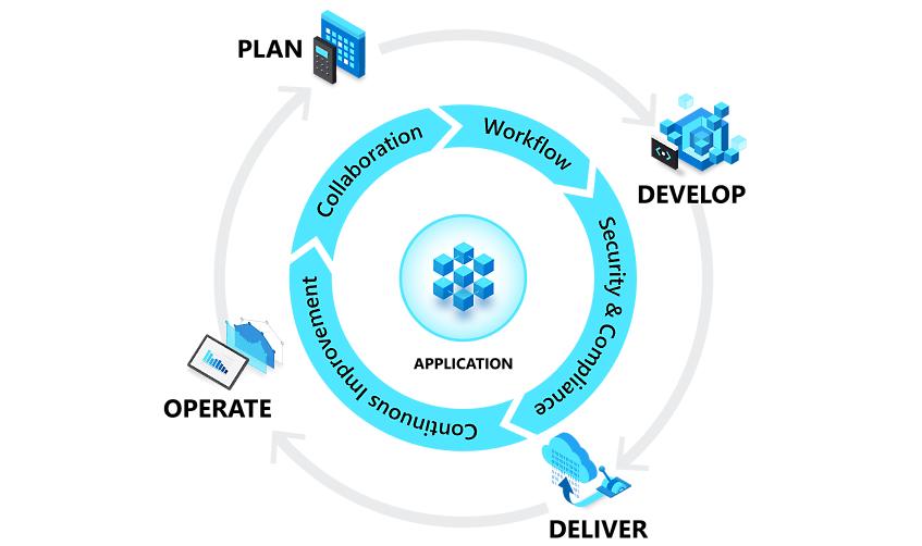 How DevOps Project Management Leads to Better Software How DevOps Project Management Leads to Better Software